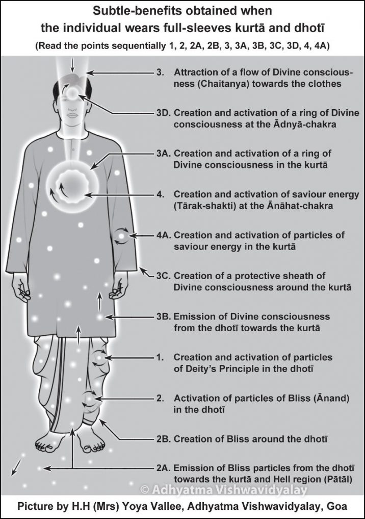 Choose The Indian Traditional Attire “DHOTI” & Get Spiritual Benefits ...